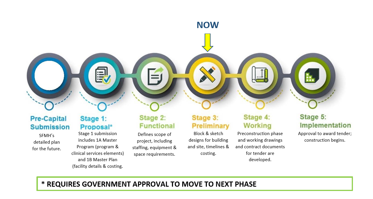 Emergency Department Redevelopment - St. Francis Memorial Hospital